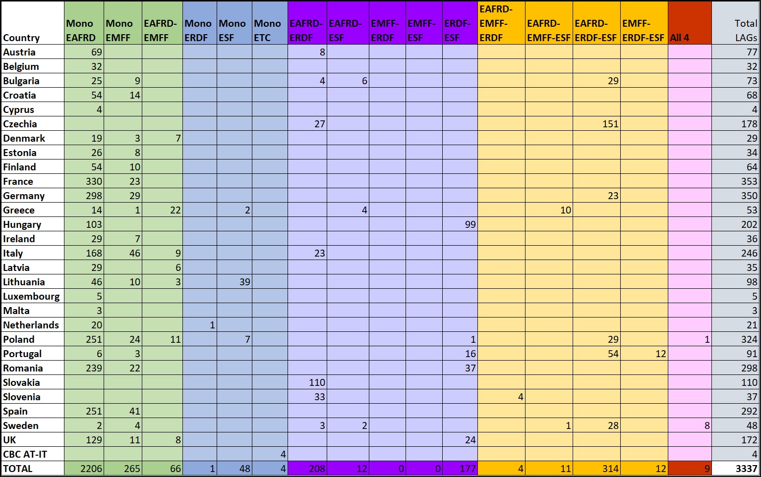 Update: Implementing cohesion policy funds through multi-Fund CLLD – LDnet